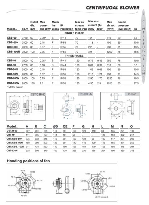 Cast Aluminium Pressure Blower | Airtec Fans