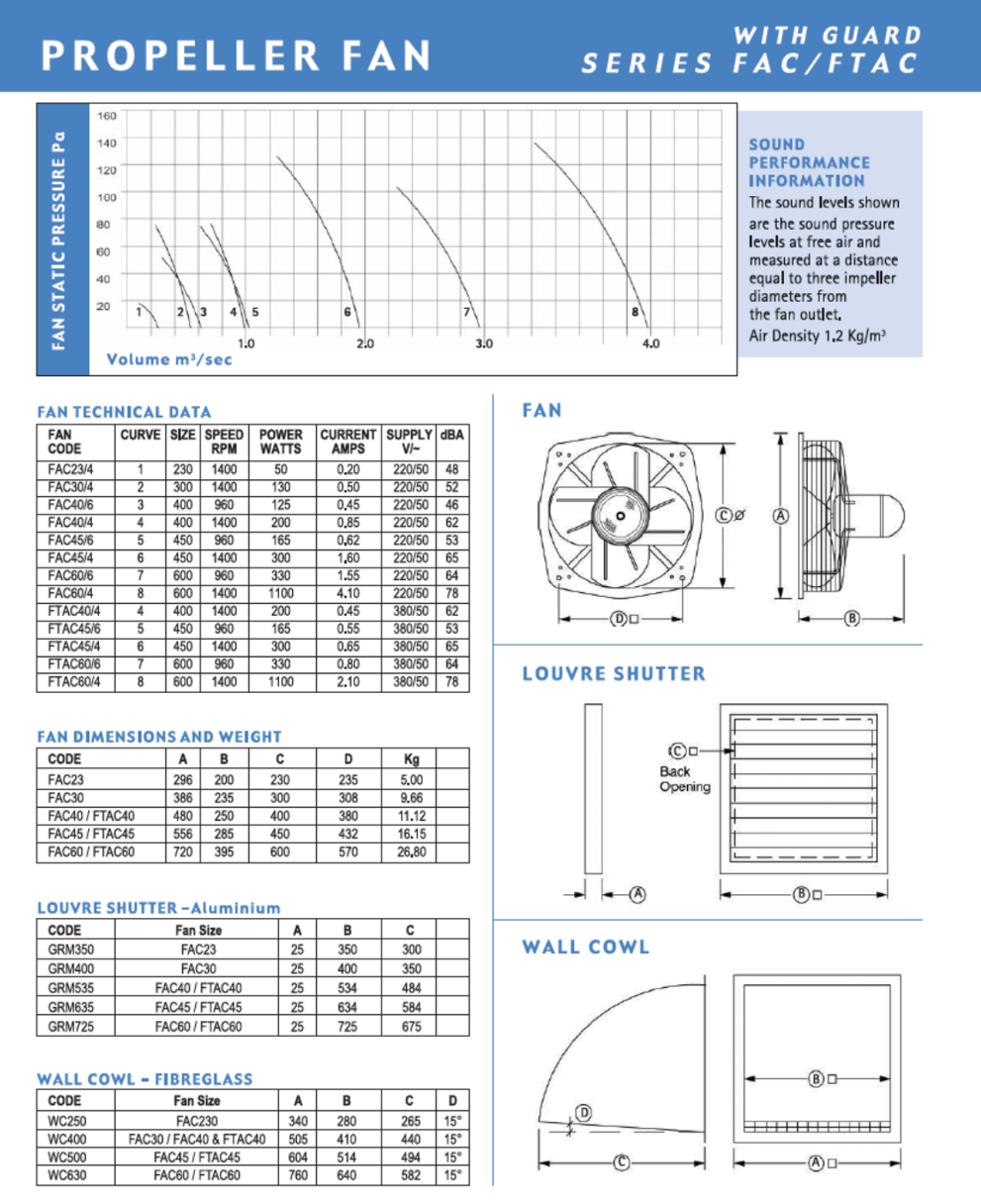 Propeller Fans | Airtec Fans